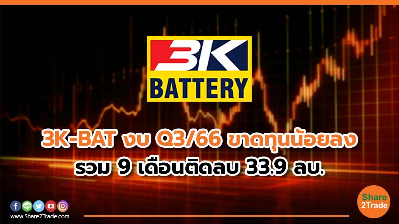 3K-BAT งบ Q3/66 ขาดทุนน้อยลง รวม 9 เดือนติดลบ 33.9 ลบ. | Share2Trade